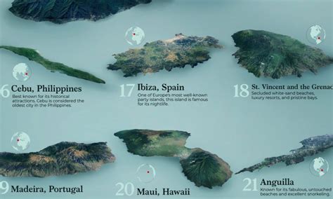 Visualizing Population Density Patterns In Six Countries
