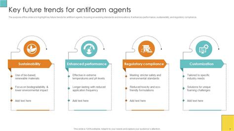 Antifoam Agents Powerpoint Template Bundles Ppt Sample Ppt Slide
