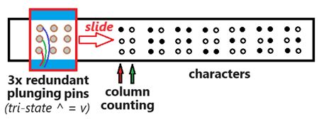 Reading Braille Into Arduino General Guidance Arduino Forum Reading Braille Into Arduino General Guidance Arduino Forum