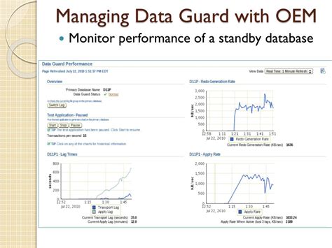Ppt Oracle Data Guard 11g Release 2 With Oracle Enterprise Manager 11g Grid Control Powerpoint