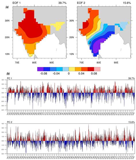 A Spatial Pattern Of Eof1 And Eof2 Using Aprilmay Imd Gridded