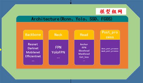 paddledetection yolov3模型结构解析（一） yolo detect结构 csdn博客