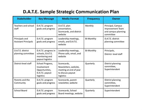 Comms Plan Template Ravishing Templates