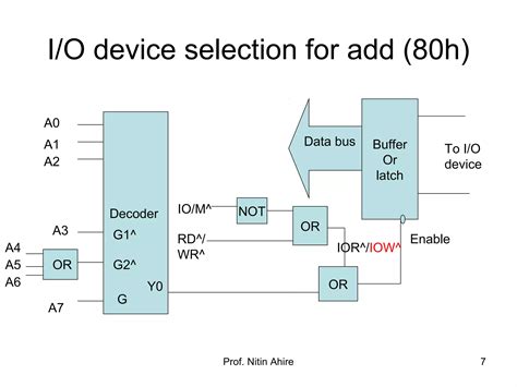 Interfacing Of Io Device To 8085 Ppt Computer Peripherals Computing