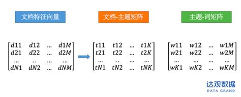 达观数据于敬：个性化推荐系统实践应用 丨 达观动态 达观数据 企业大数据技术服务专家