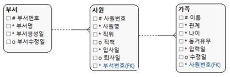 [aws] dynamodb란 교보dts 기술 블로그
