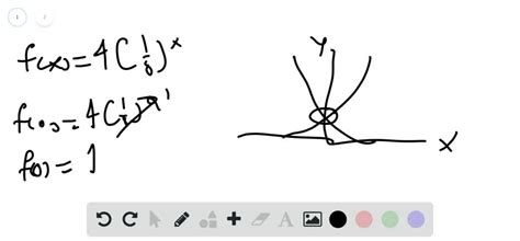 ⏩solved graph the function f x 4 1 8 x and its reflection… numerade