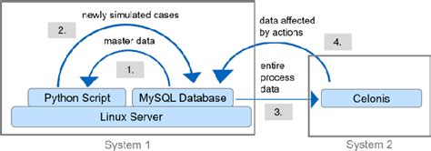 Figure 4 From Simulation Tool For Learning Action Oriented Process Mining Semantic Scholar