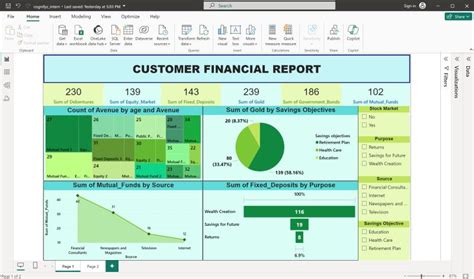 Pravishka D On Linkedin Cognifyz Cognifyztech Cognifyztechnologies Powerbi Datavisualization…