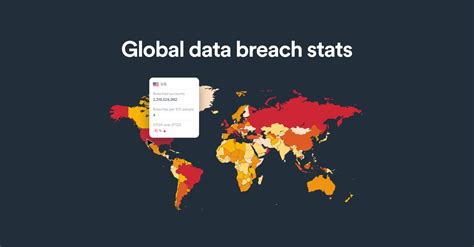 Data Breach Statistics Globally Surfshark