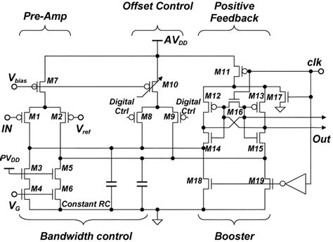 Schematics Of Comparator Download Scientific Diagram
