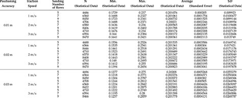 Statistical Description Of Simulation Experiment Download Scientific Diagram