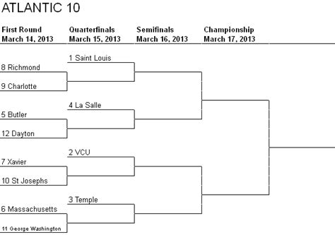 Championship Week Conference Tournament Previews A10 Acc Big 10
