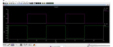 Input Output Waveforms For Not Gate Download Scientific Diagram
