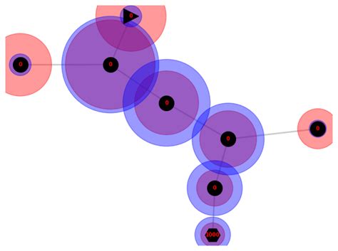 Python How To Fix Graphics Being Cut Off When Drawing Networkx Graphs With Matplotlib Stack