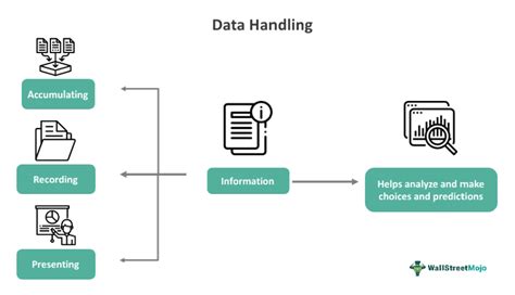 Data Handling What Is It Types Examples Steps Advantages
