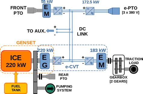 Figure 4 From Electrification Of Agricultural Machinery A Review Semantic Scholar
