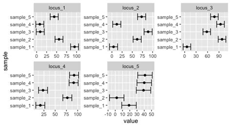 R Preventing Facet Wrap Repeating Axis Labels In Each Facet When Combined With Coord Flip