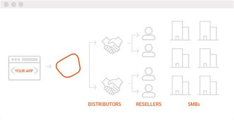 Automated Subscription Management Software For Technology Distributors