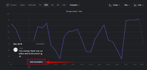 Mixpanel Tip 2 Everything About Mixpanel Annotations
