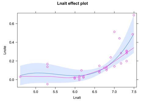 Advanced Regression Models With R 11 Correlation Structures