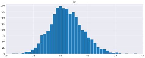 Bootstrap Examples Arch