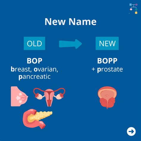 Icare Social Media Post November 2024 Nccn Breast Ovarian Pancreatic And Prostate Cancer