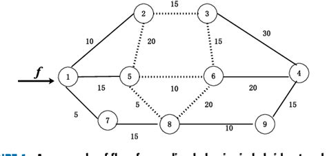 figure 1 from bandwidth allocation with utility maximization in the