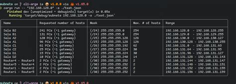 GitHub Margual Subnets A CLI Tool To Analyze And Calculate IPv Addresses And Masks