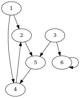 How To Plot A Graph Using Haskell GraphViz