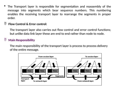 Data Communication And Computer Networksunit 1 Asraopptx
