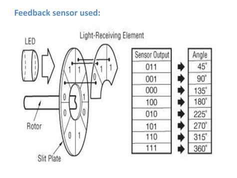 Dc Servo Motor PPTX