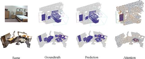 Figure 3 From Model Agnostic Hierarchical Attention For 3d Object