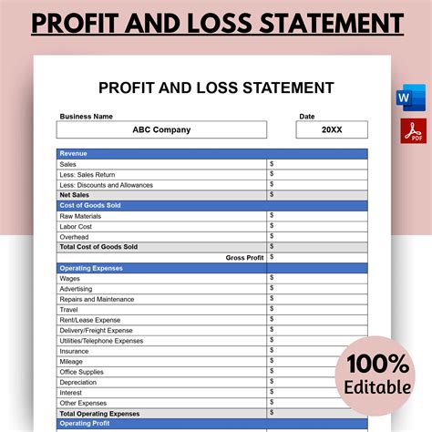 Profit And Loss Statement Template