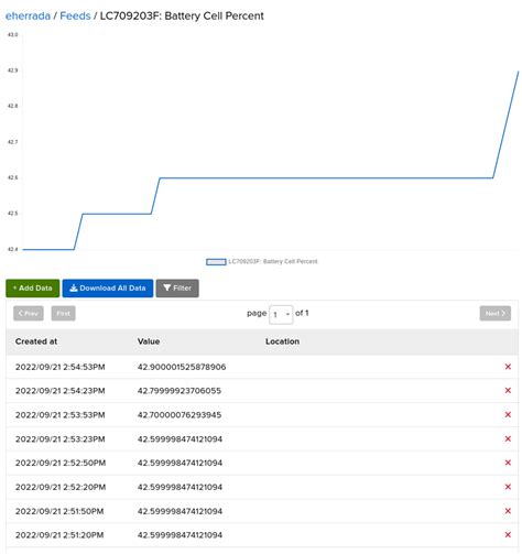 Adafruit Learning System