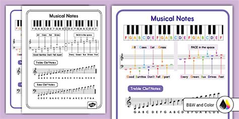 Piano Notes Chart Printable Music Twinkl Usa Twinkl