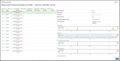 Tcp Flow Chart Allegro Network Multimeter Manual