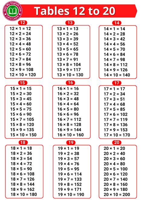 Tables 12 To 20 Multiplication Tables 12 To 20