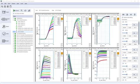 Pathwave Device Modeling Ic Cap Complete And Accurate Measurement