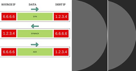 List Backend Curated By Rahul Kumar Medium
