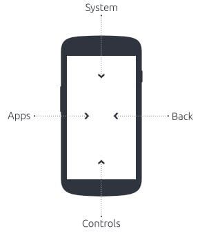 Ubuntu For Phones Preview Discussing Features And Potential TechPP