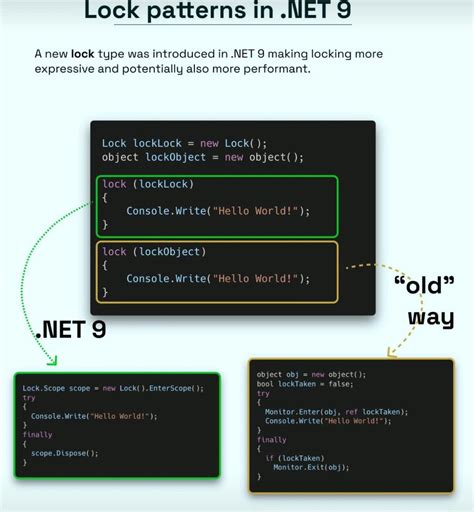 Gulzar Ahmad Bilal On Linkedin Lock Pattern Net 9