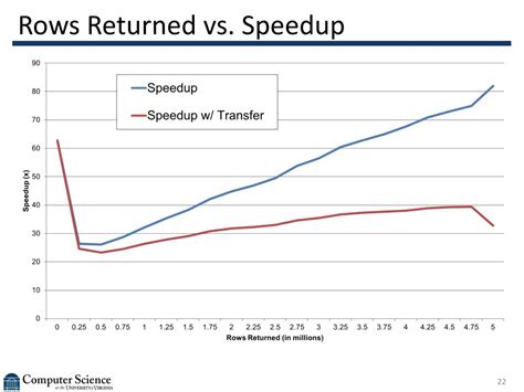 Ppt Accelerating Sql Database Operations On A Gpu With Cuda Powerpoint Presentation Id607022