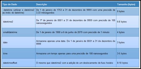 Importância Da Tipagem De Dados Correta No Banco De Dados Consulta Bd