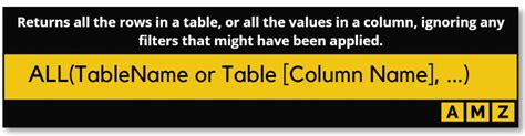 Using ALL To Ignore Filters Power BI Training Australia