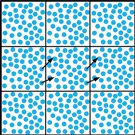 2 Représentation Schématique De La Duplication De La Boite De