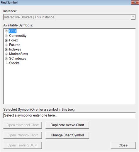 Diskuze K článku Nový Sierra Chart Real Time Datafeed Kvalitní A Současně Levná Ticková Data