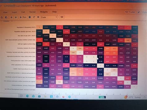 Siddhesh Bhutki On Linkedin Seaborn Matplotlib Python