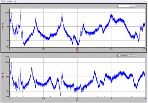 Fft Averaging Signalcalc 900 Series Signal Analyzer