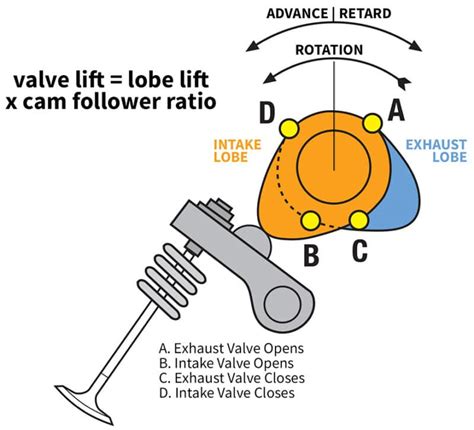 Nissans Neo VVL Technology Explained Low Offset